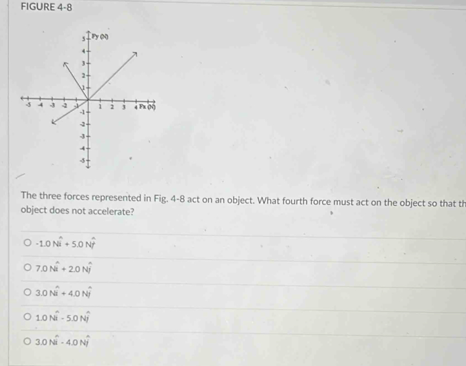 Solved: FIGURE 4-8 The three forces represented in Fig. 4-8 act on an object. What fourth force ...