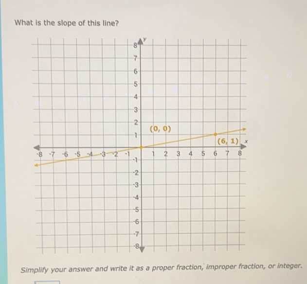 Solved: What is the slope of this line? y 8 7 6 5 4 3 2 (0,0) 1 (6,1) × ...