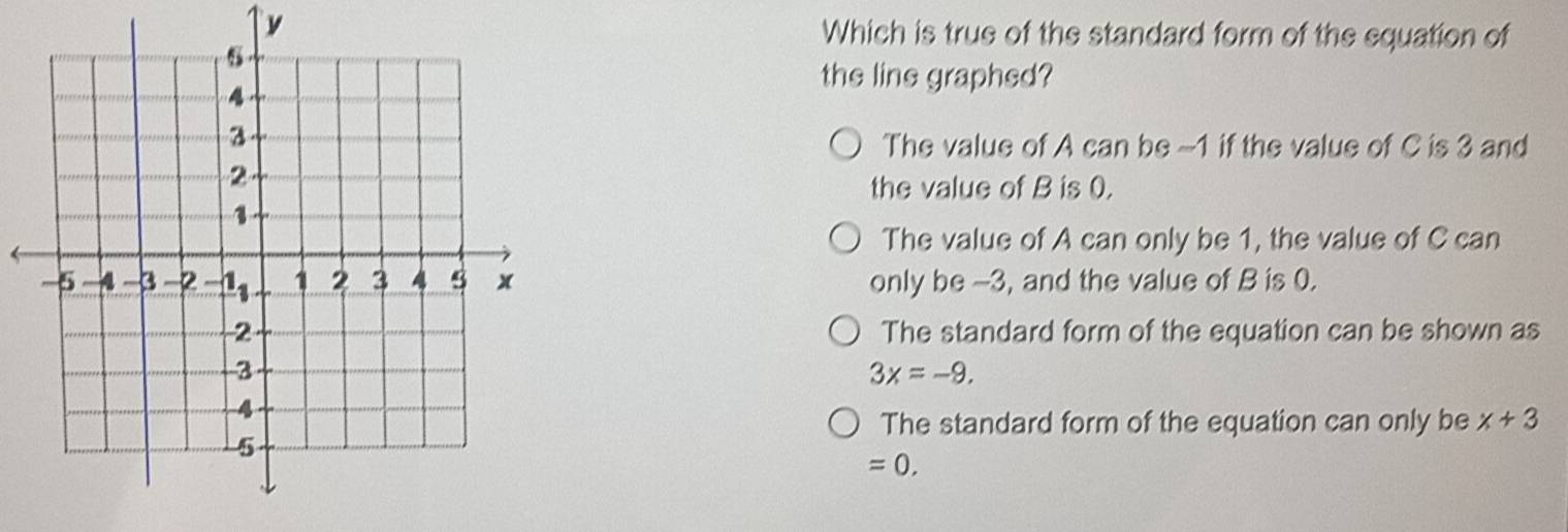 Solved: Which is true of the standard form of the equation of the line ...