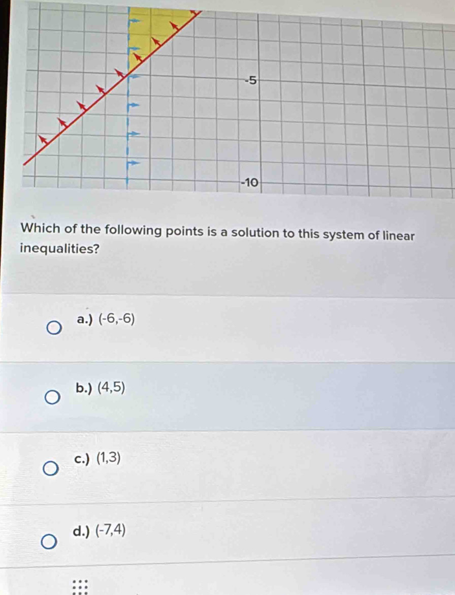 Solved: Which of the following points is a solution to this system of ...