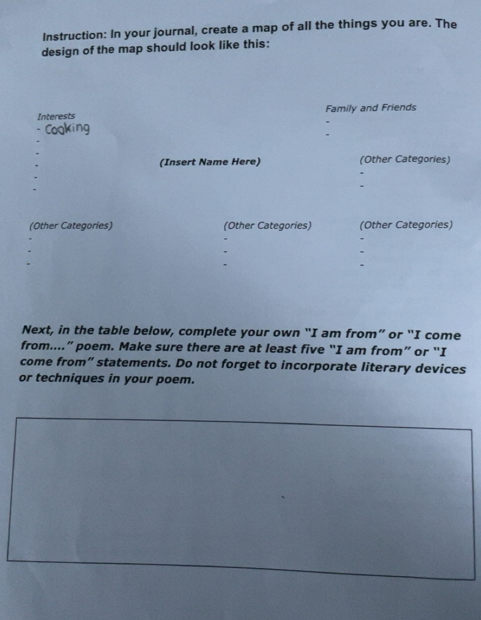 Solved: Instruction: In your journal, create a map of all the things ...