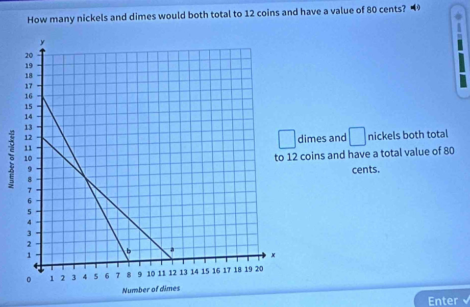 Solved: How many nickels and dimes would both total to 12 coins and ...