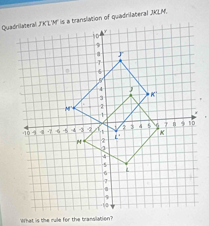 Solved: is a translation of quadrilateral JKLM. [Math]