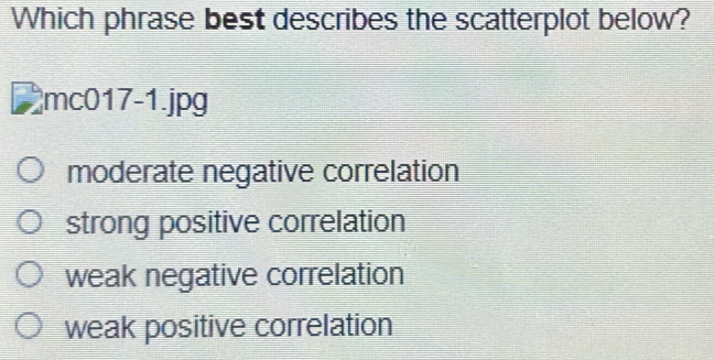 Solved: Which phrase best describes the scatterplot below? I mc017-1.jpg moderate negative ...