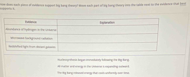 Solved: How does each piece of evidence support big bang theory? Move ...