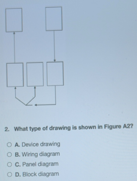 Solved: What type of drawing is shown in Figure A2? A. Device drawing B ...