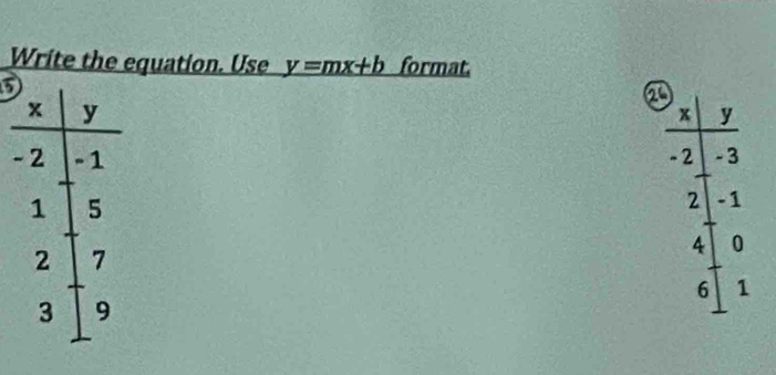 Solved: Write the equation. Use y=mx+b format. 5 a [Math]