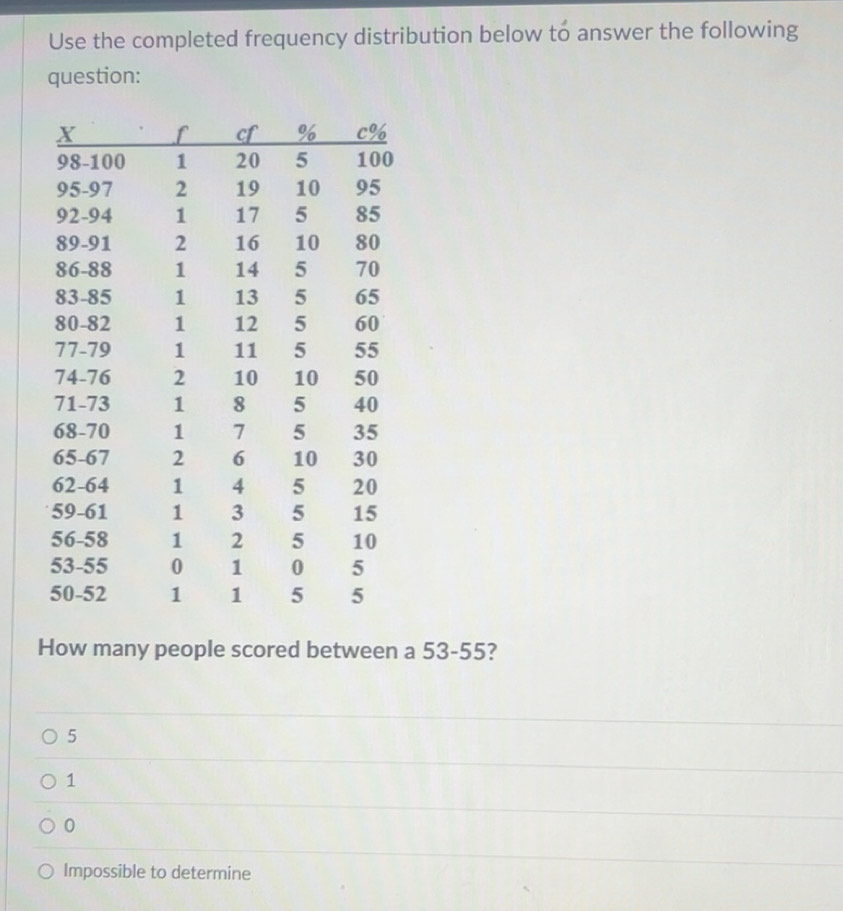 Solved: Use the completed frequency distribution below to answer the ...