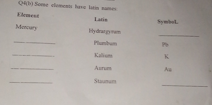 Solved: Q4(b) Some elements have latin names: Element Latin SymboL ...