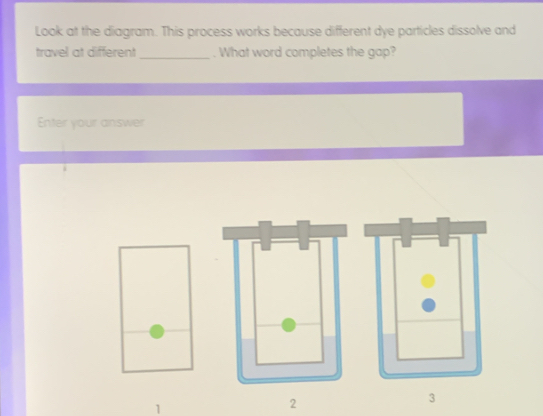 Solved: Look at the diagram. This process works because different dye ...