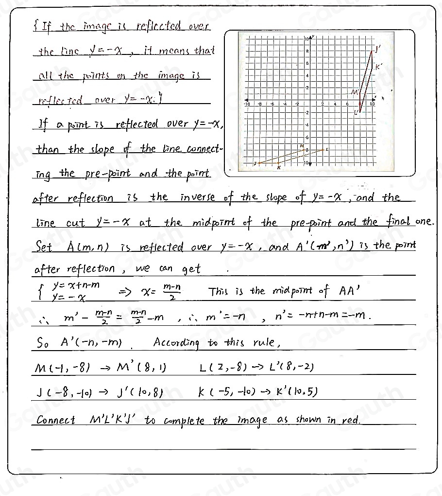 Solved: Graph the image of parallelogram JKLM after a reflection over ...