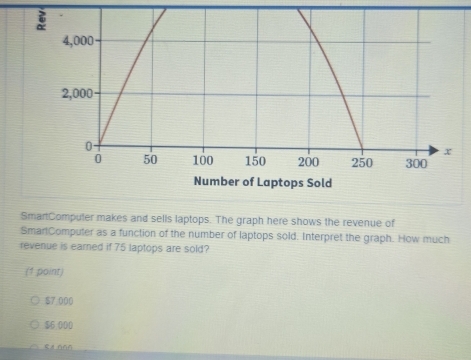 Solved: SmartComputer makes and sells laptops. The graph here shows the ...