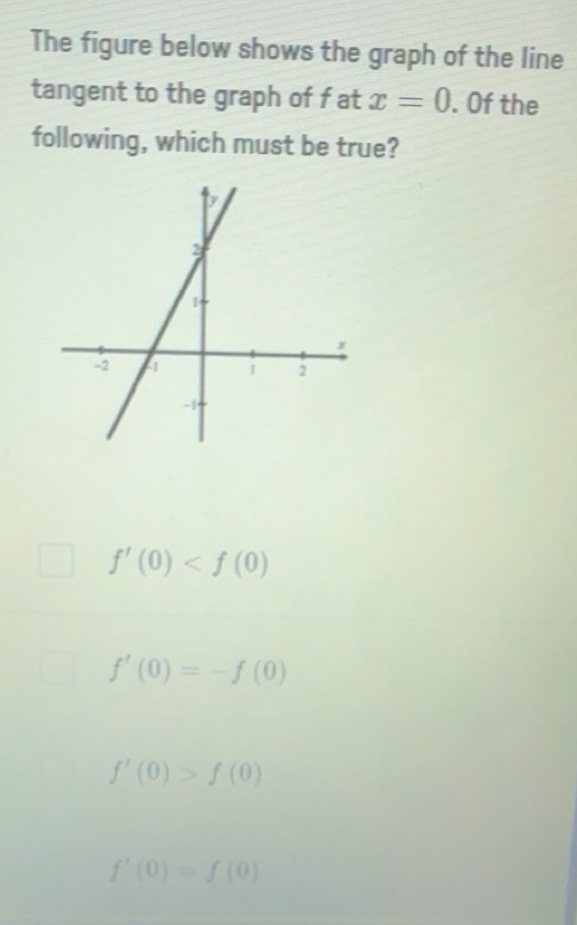 Solved: The figure below shows the graph of the line tangent to the ...