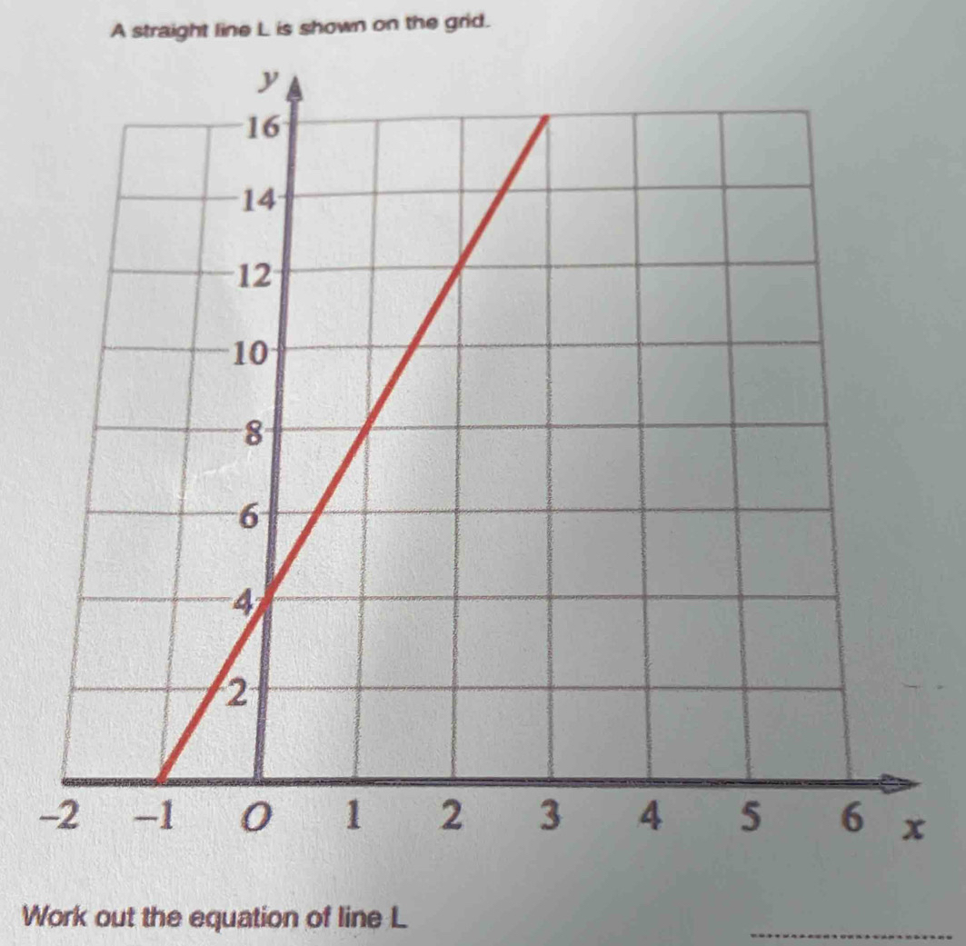 Solved: A straight line L is shown on the grid. - Work out the equation ...