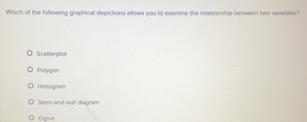 Solved: Which of the following graphical depictions allows you to ...