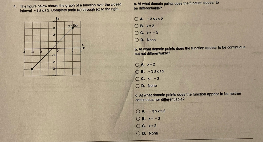 Solved: At what domain points does the function appear to 4. The figure ...