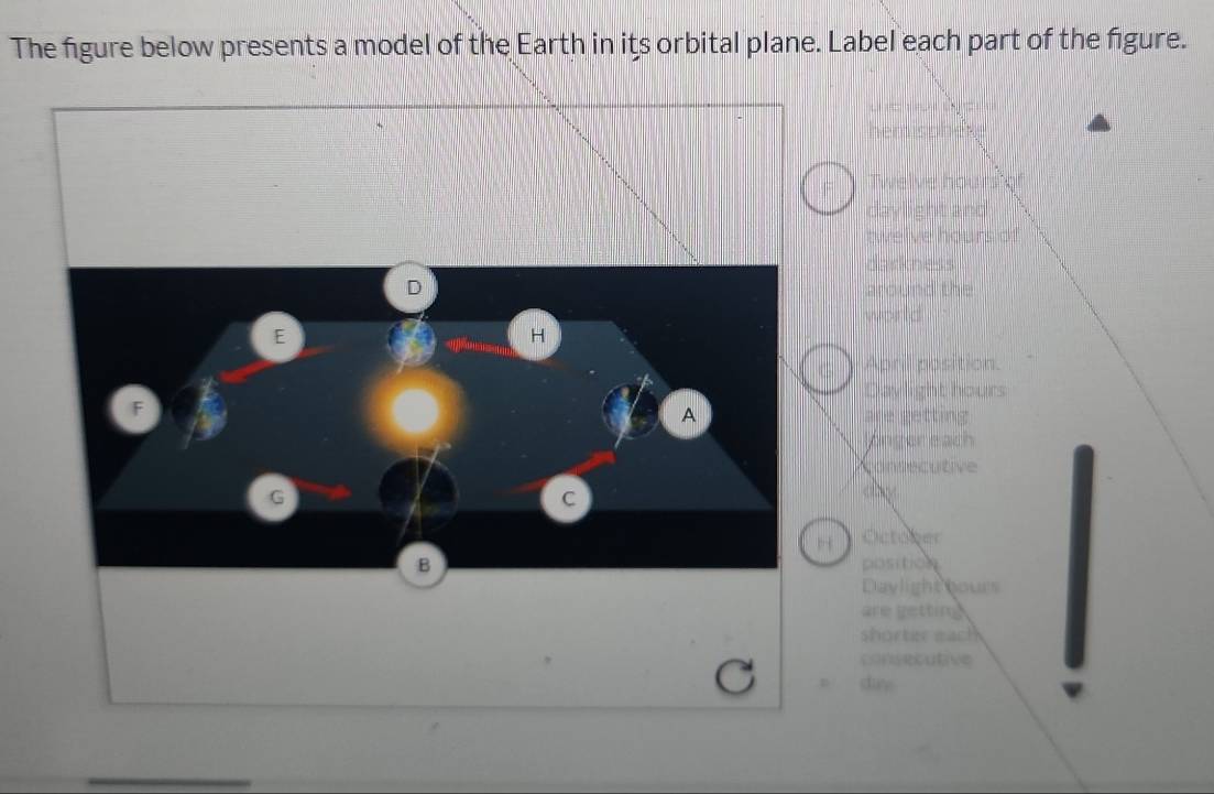 Solved: The figure below presents a model of the Earth in its orbital ...
