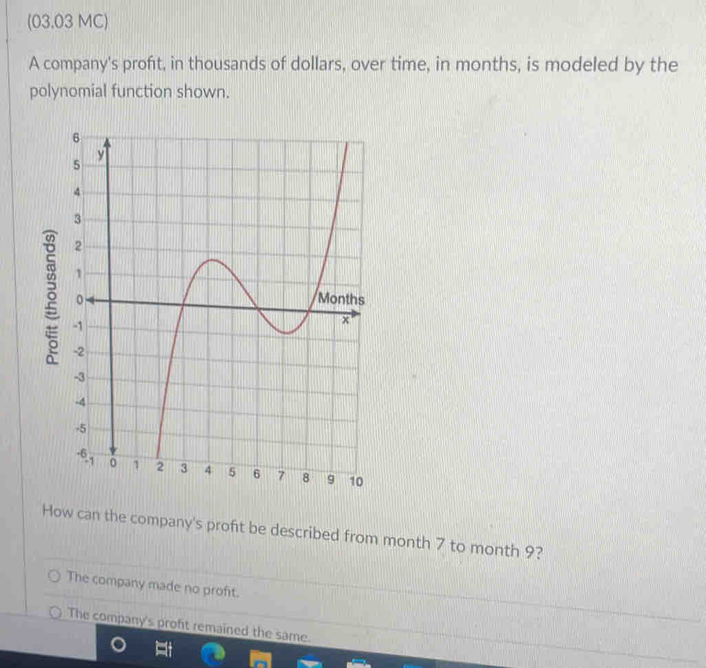Solved: (03.03 MC) A company's profit, in thousands of dollars, over ...