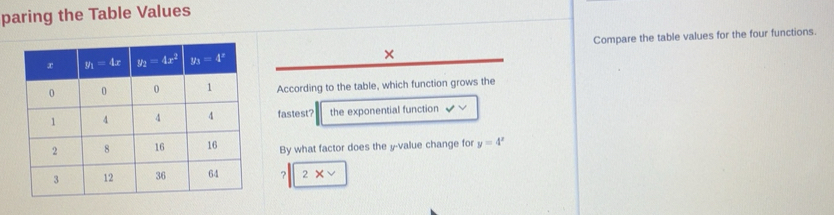 Solved: paring the Table Values × Compare the table values for the four ...