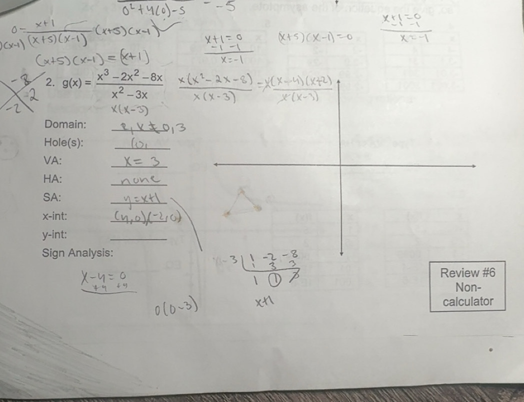 Solved: g(x)= (x^3-2x^2-8x)/x^2-3x _ Domain: Hole(s):_ _ VA: _ HA: _ SA ...