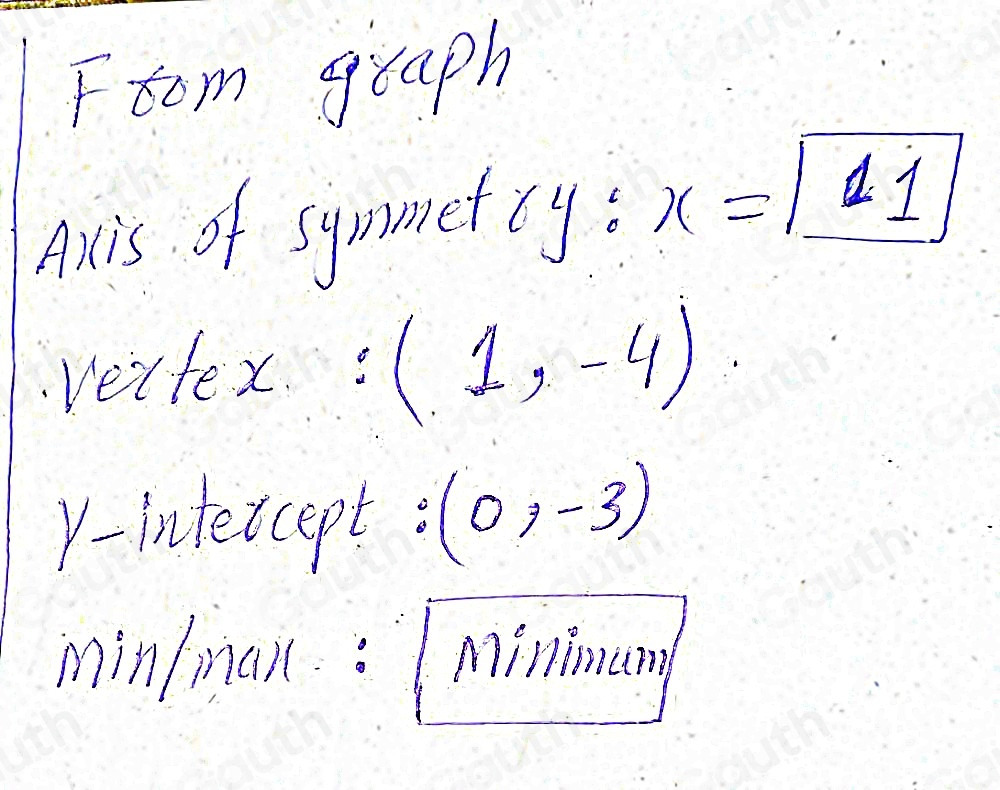 Solved: Instructions: State the key features for the given graph. Axis ...