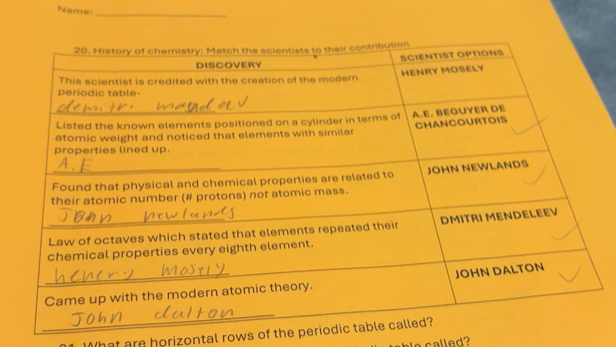 Solved: Name:_ hat are horizontal rows of the perio called? [Chemistry]