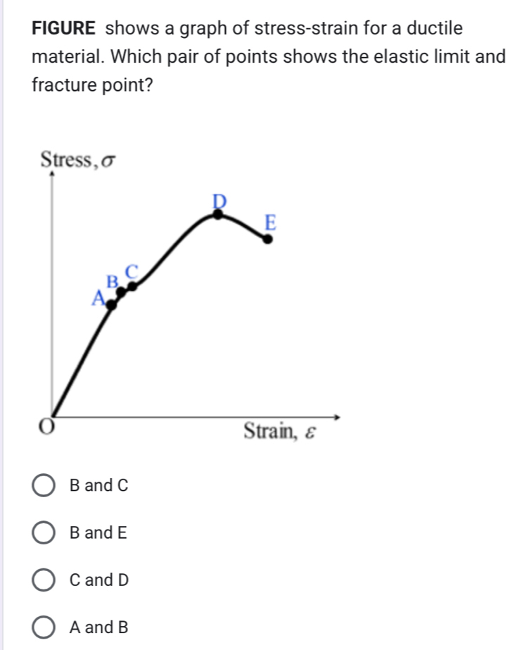 Selesai:FIGURE shows a graph of stress-strain for a ductile material ...