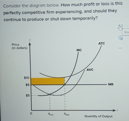 Solved: Consider the diagram below. How much profit or loss is this ...