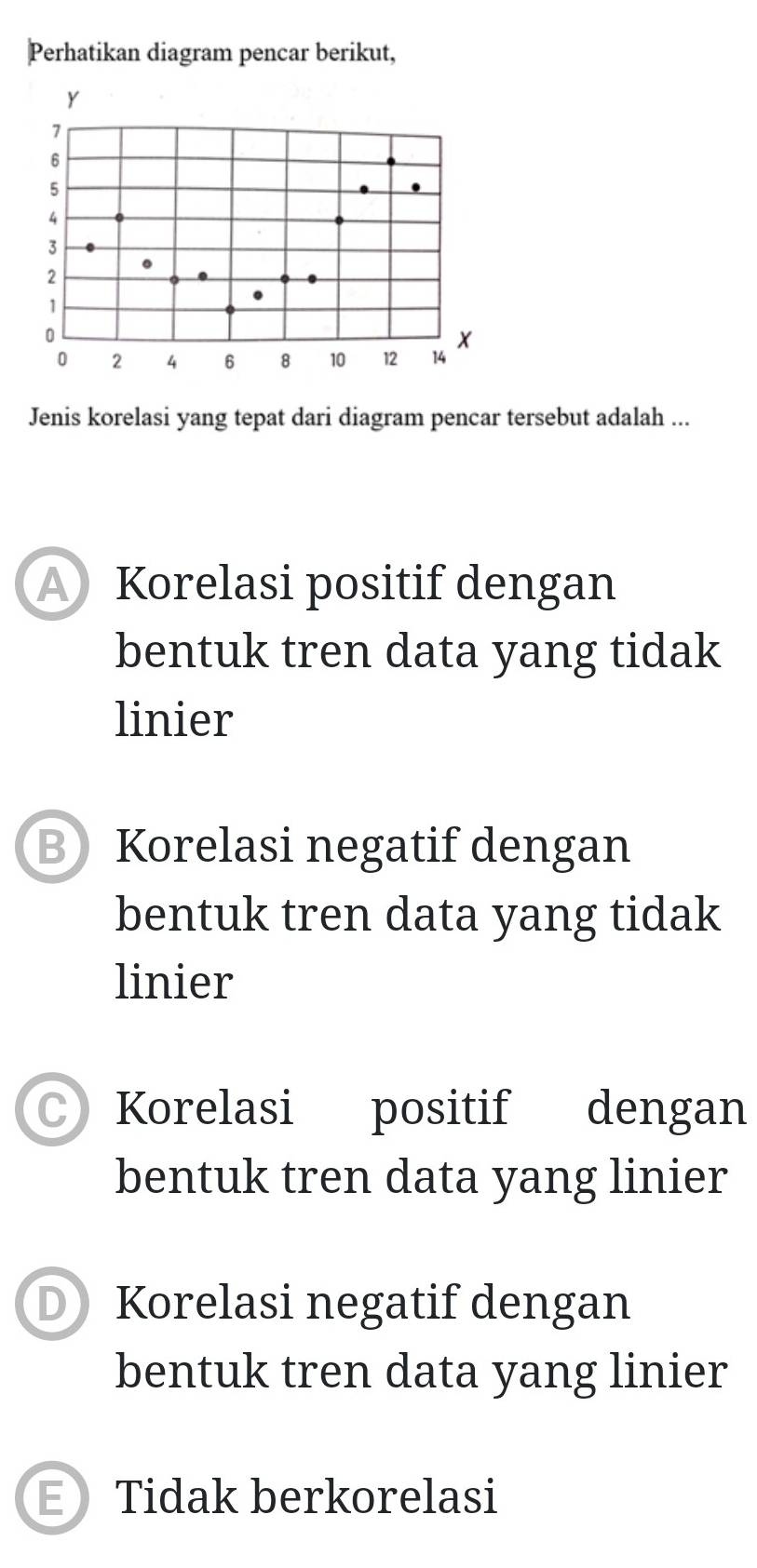 Solved: Perhatikan diagram pencar berikut, Jenis korelasi yang tepat ... Solved: Perhatikan diagram pencar berikut, Jenis korelasi yang tepat ...