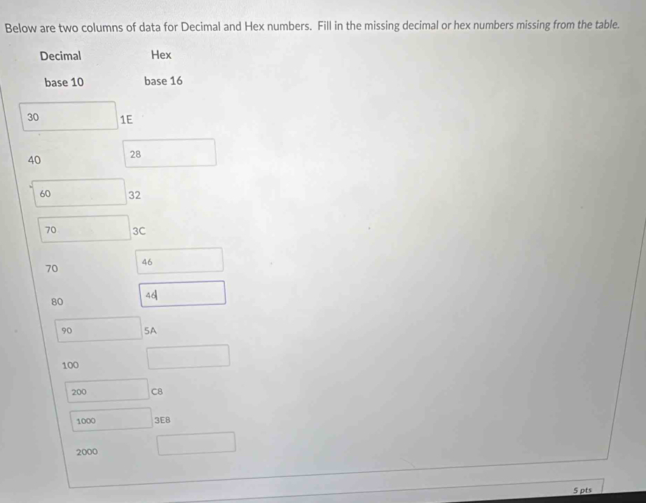 Solved: Below are two columns of data for Decimal and Hex numbers. Fill in the missing decimal ...