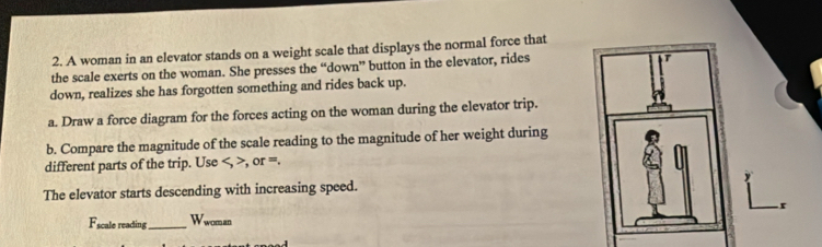 Solved: A woman in an elevator stands on a weight scale that displays ...