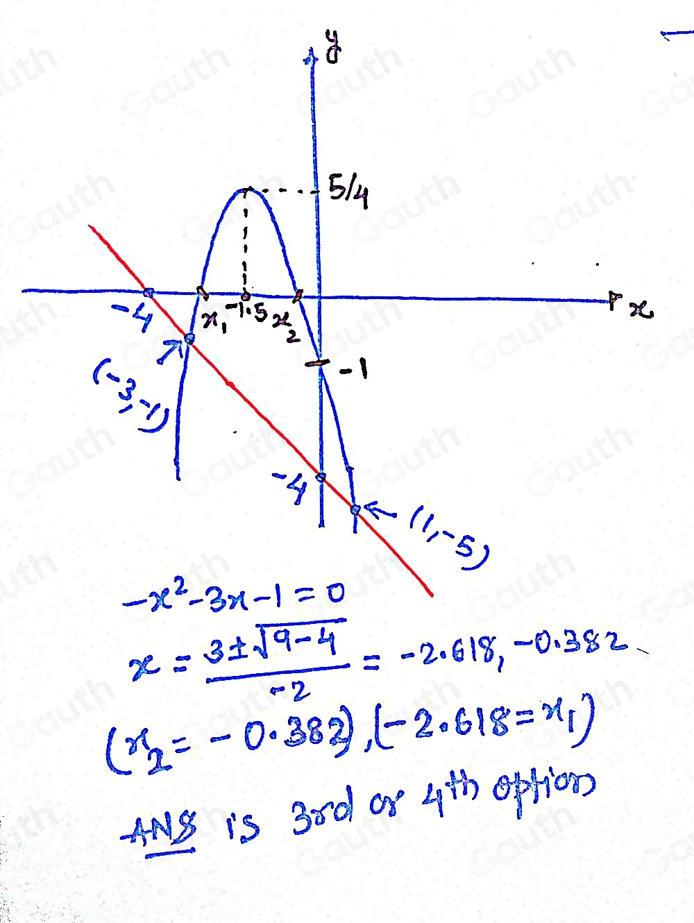 Solved: Which of the graphs below correctly solves for x in the ...