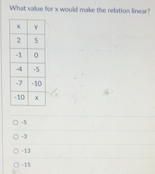 Solved: What value for x would make the relation linear? -5 -3 -13 -15 ...