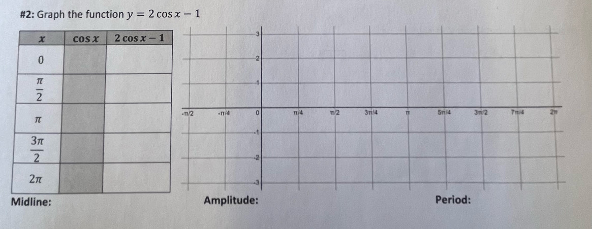 Solved: #2: Graph the function y=2cos x-1 Amplitude: [Math]