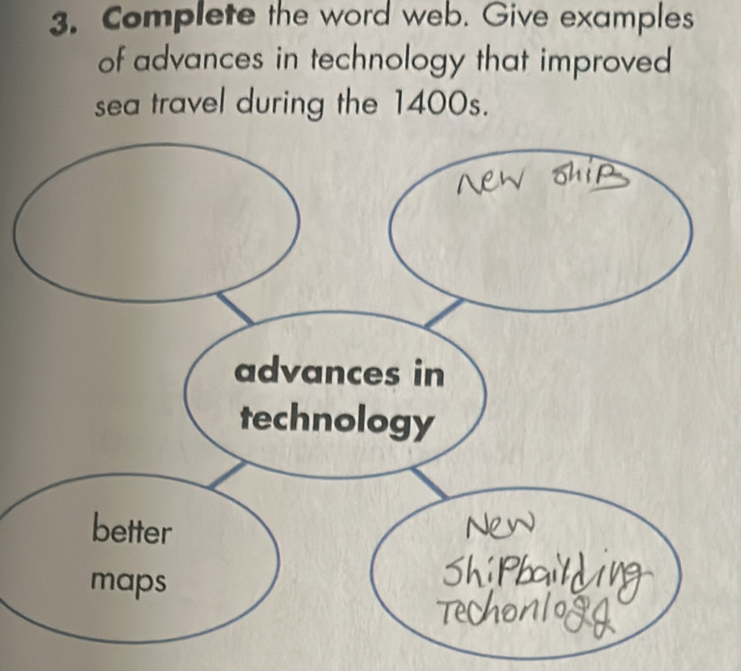 Solved: Complete the word web. Give examples of advances in technology ...