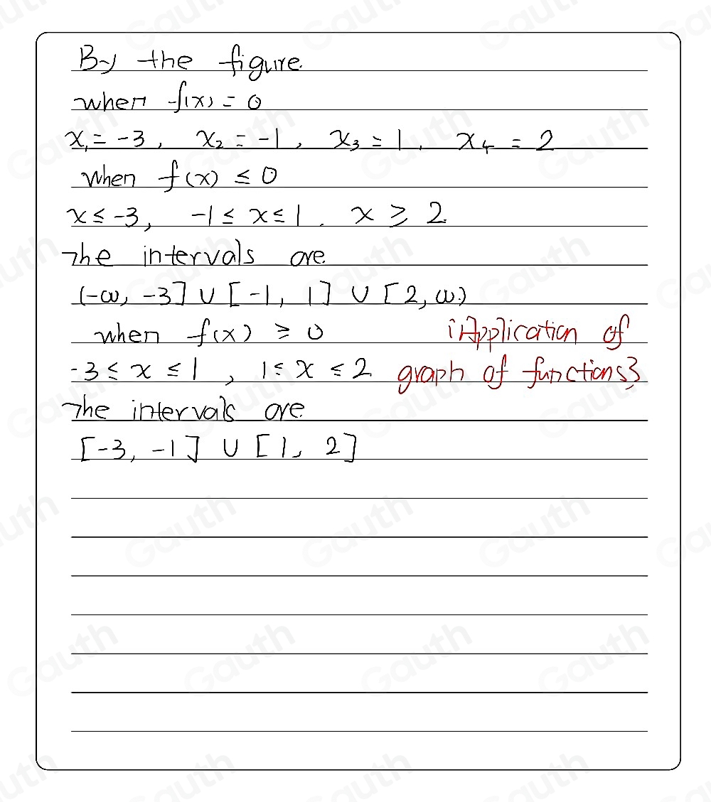 Solved: The graph of a polynomial is shown below. Give the interval in ...
