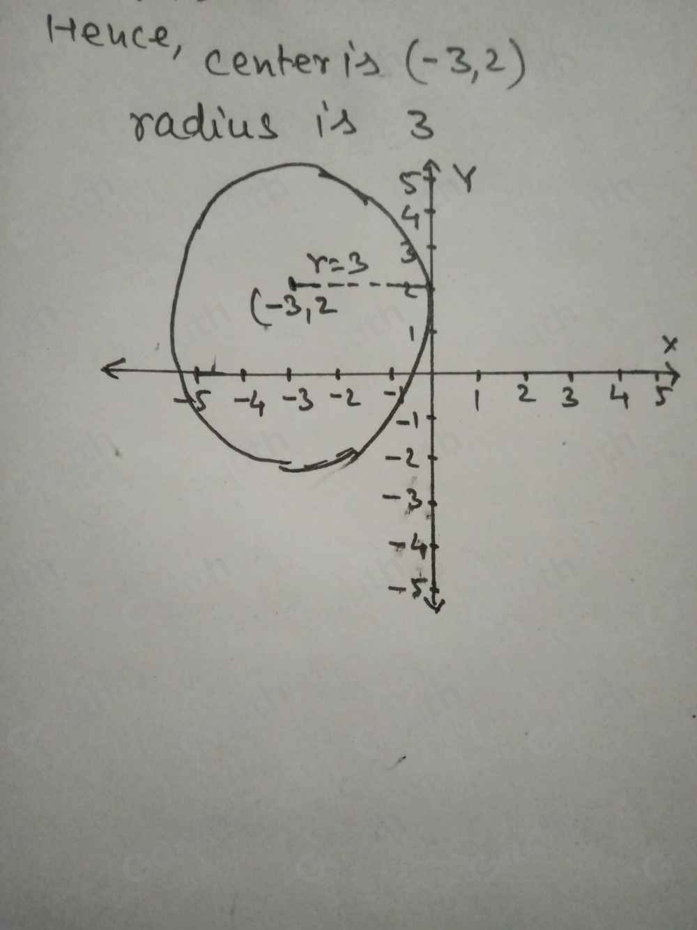 Solved: Learning Task 3. In your answer sheet, copy and answer the given below. Identify the cen ...