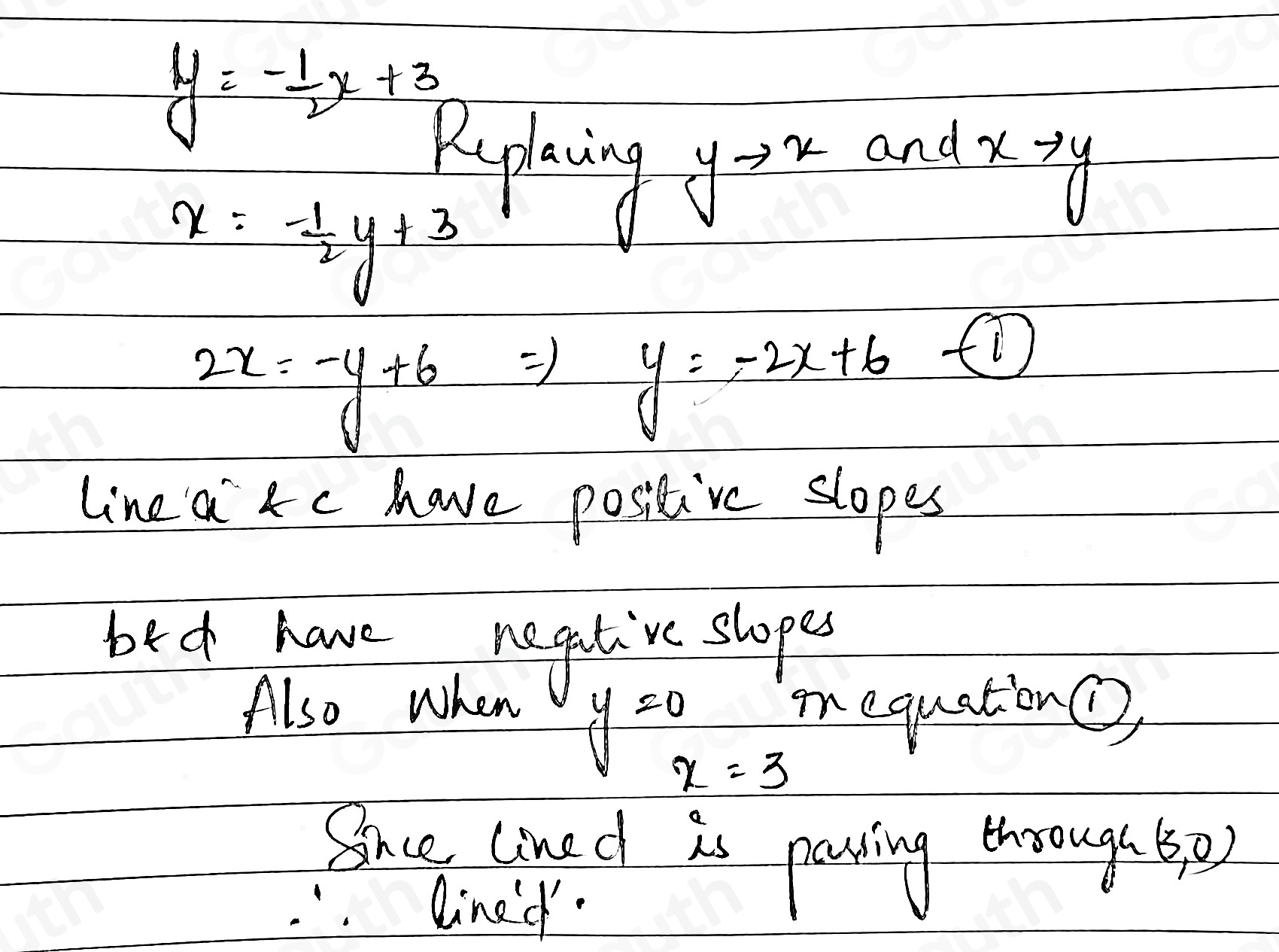 Solved: Which line on the graph shown is the inverse of y=- 1/2 x+3 ...