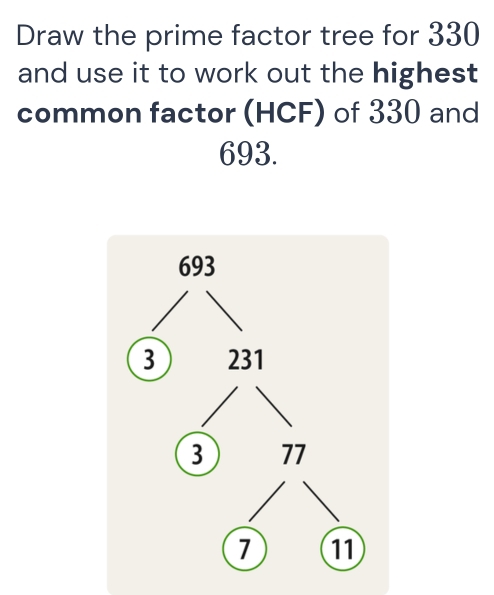 Solved Draw The Prime Factor Tree For 330 And Use It To Work Out The Highest Common Factor Hcf