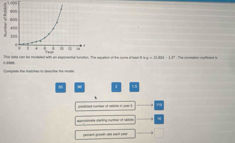 Solved: 1,000 5 This data can be modeled with an exponential function ...