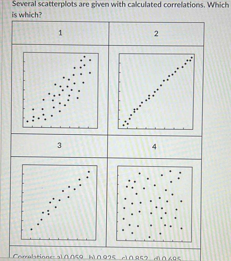 Solved: Several scatterplots are given with calculated correlations ...