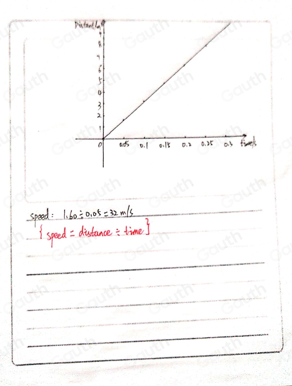 تم الحل:Plot a distance-time graph using the data in the following ...