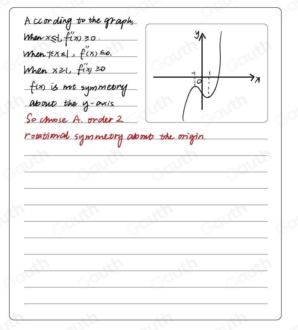 Solved: The graph is/has A. order 2 rotational symmetry about the ...