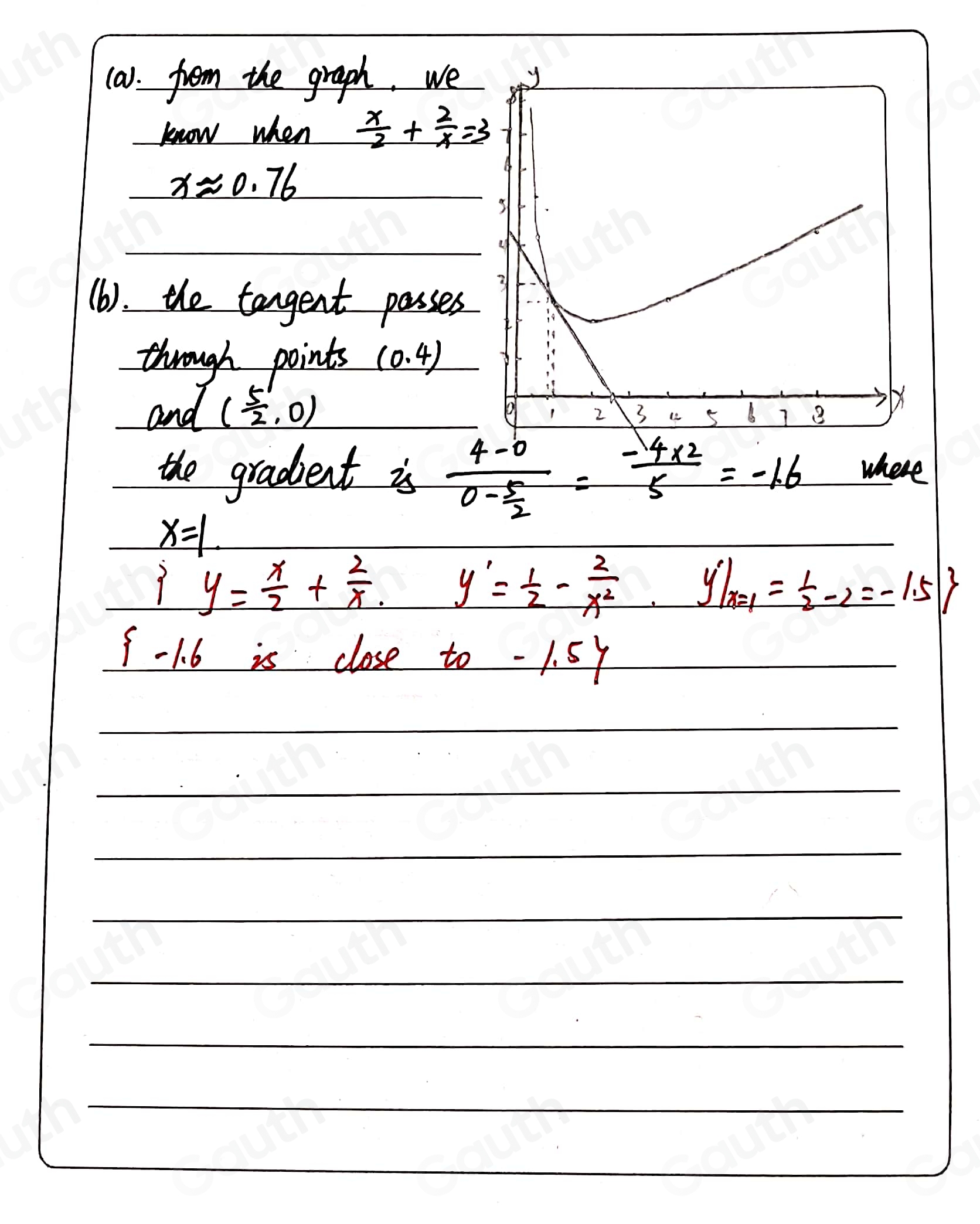 تم الحل:The diagram shows the graph of y= x/2 + 2/x , for 0 . (a) Use ...