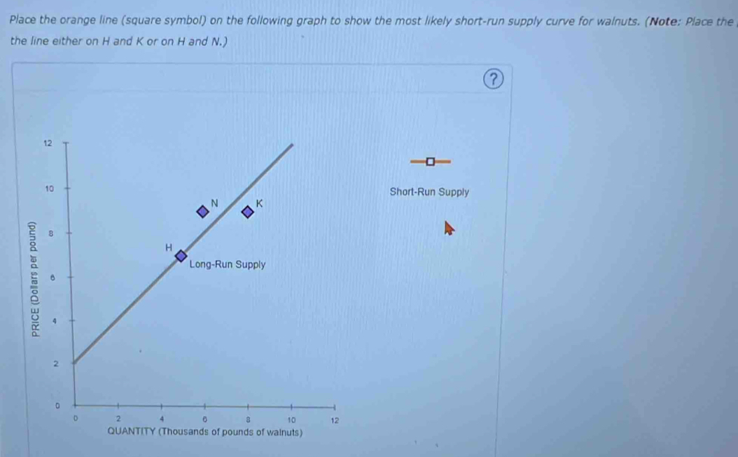 Solved: Place the orange line (square symbol) on the following graph to ...
