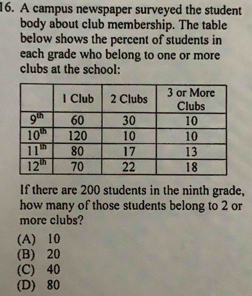 Solved: A campus newspaper surveyed the student body about club ...