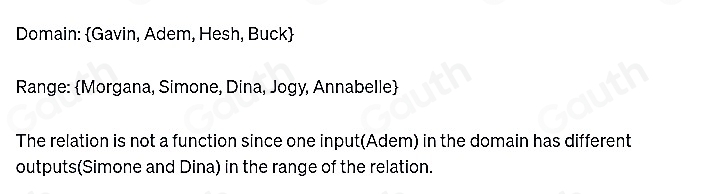 Solved: State the domain and range for the following relation. Then ...