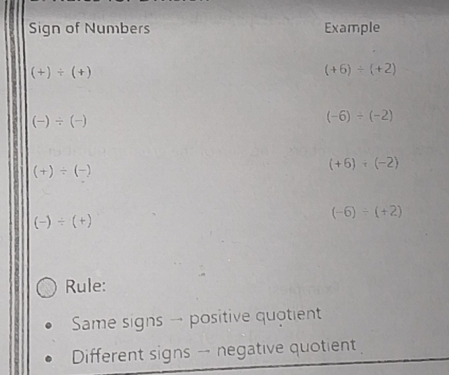Solved: Sign of Numbers Example (+)/ (+) (+6)/ (+2) (-)/ (-) (-6)/ (-2 ...