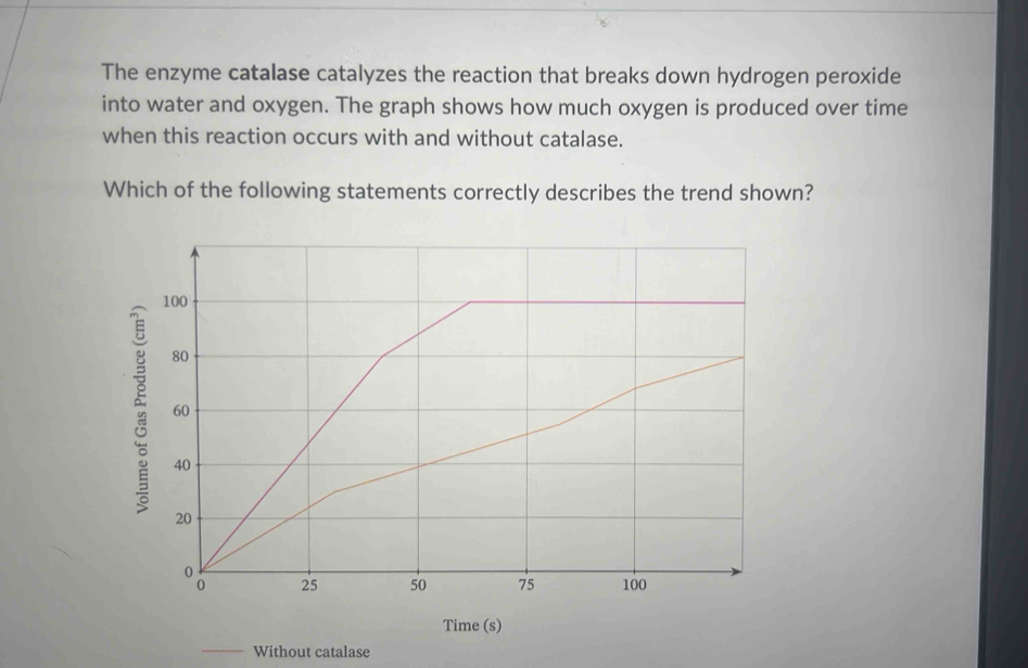 Solved: The enzyme catalase catalyzes the reaction that breaks down ...