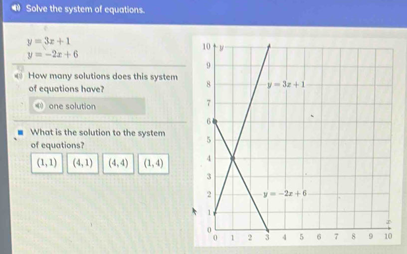 Solved: Solve the system of equations. y=3x+1 y=-2x+6 How many ...